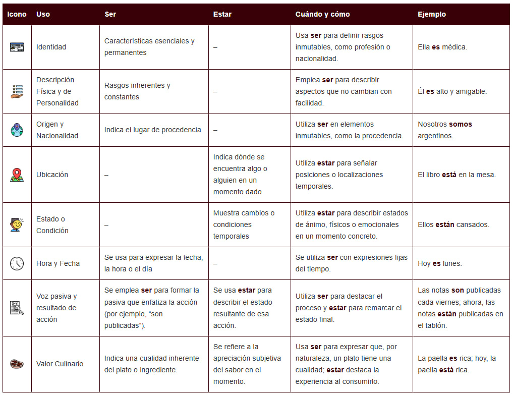 1.6 Ser y Estar. Teoría y practica. Actividades de español - EspaMilka