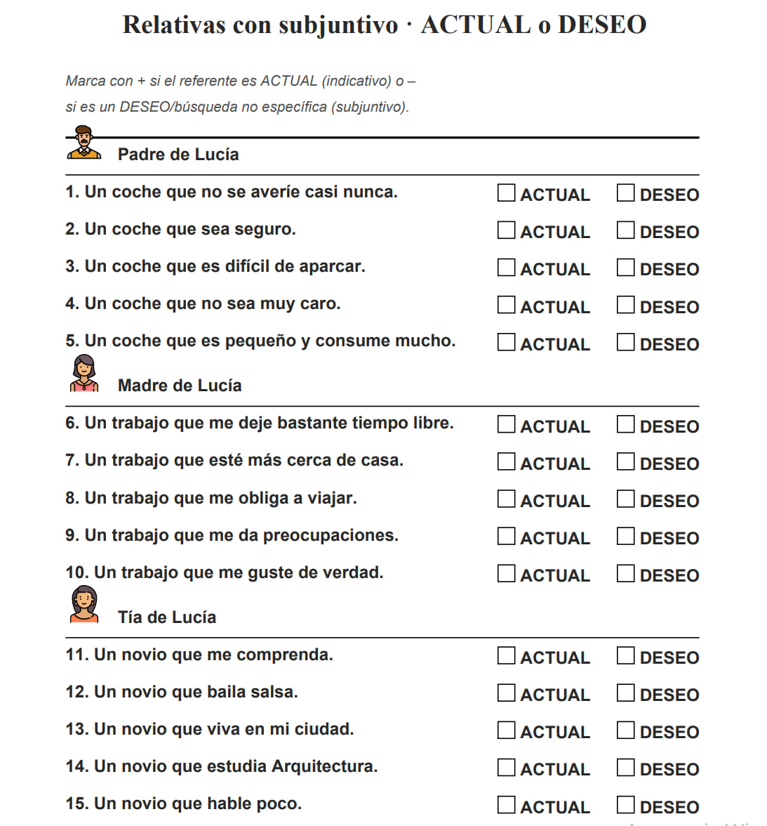 Relativas con subjuntivo · ACTUAL o DESEO | Indicativo o subjuntivo ...