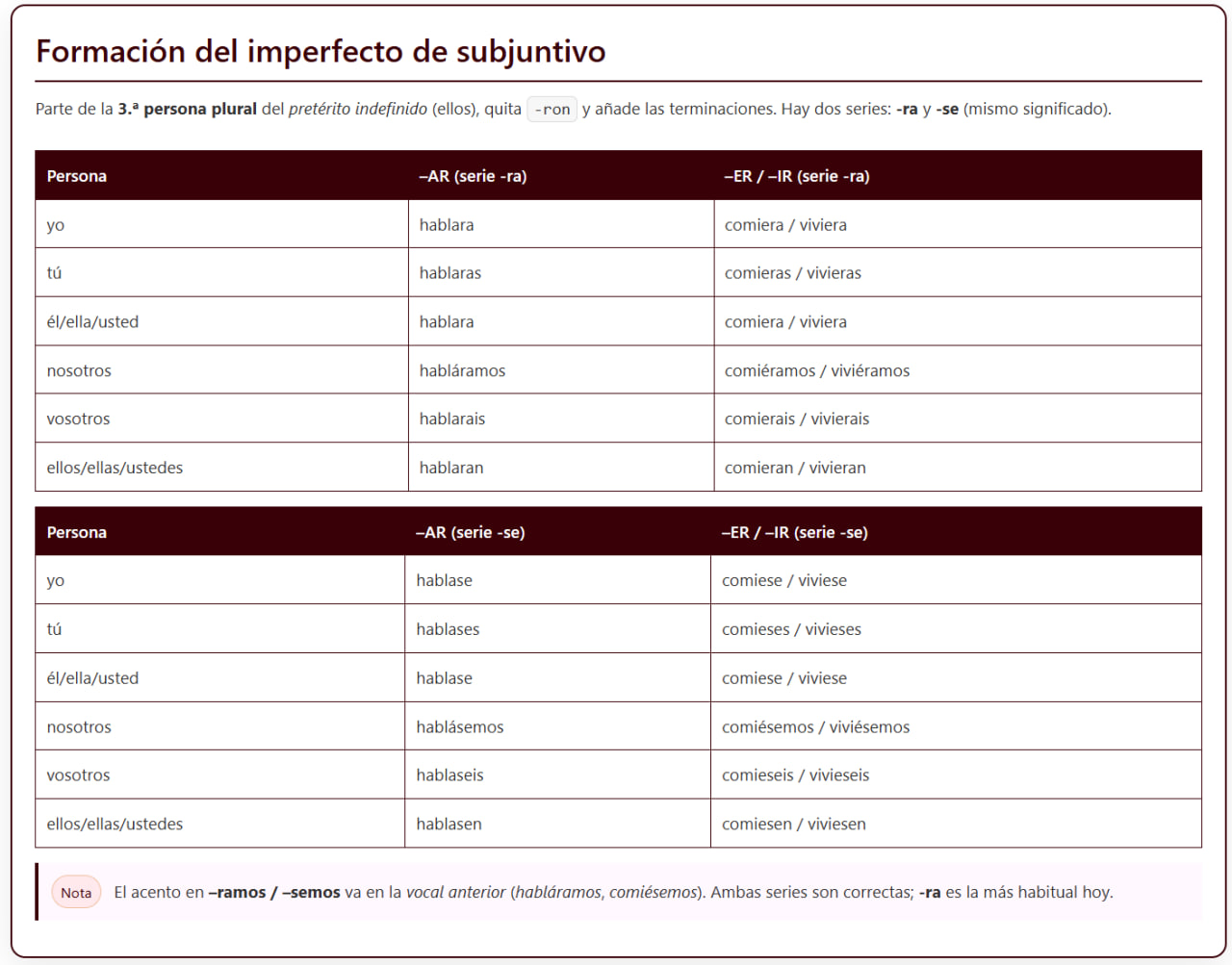 Imperfecto de Subjuntivo en español: usos, formación, ejemplos y ...