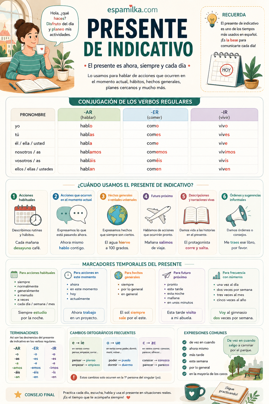 Presente de indicativo. Teoría y practica. Actividades de español ...